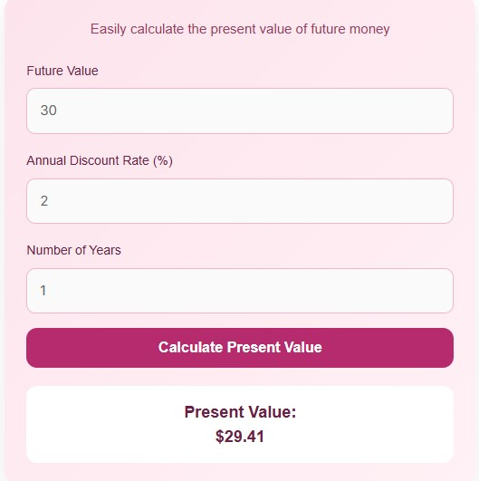 Present Value Calculator – Calculate Today’s Value of Future Money