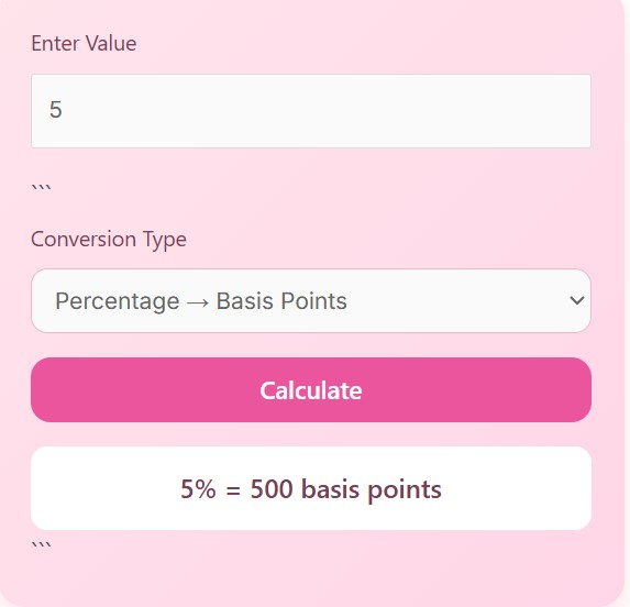 Basis Point Calculator (BPS) Convert Bps to % Instantly & Accurately